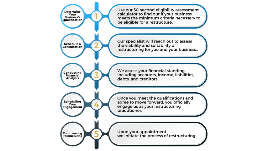 How It Works | Small Business Reboot – Our Process & Steps